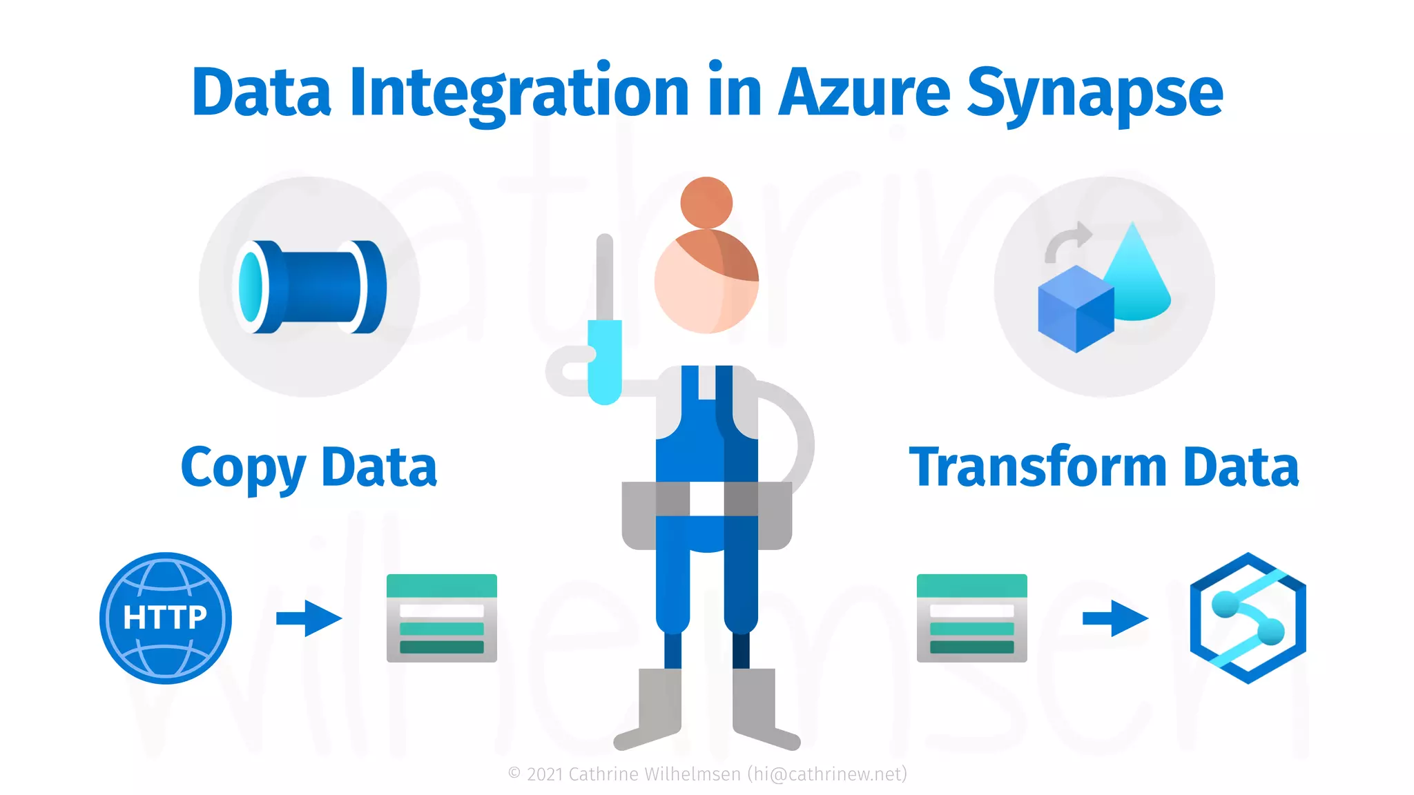 Pipelines And Data Flows Introduction To Data Integration In Azure