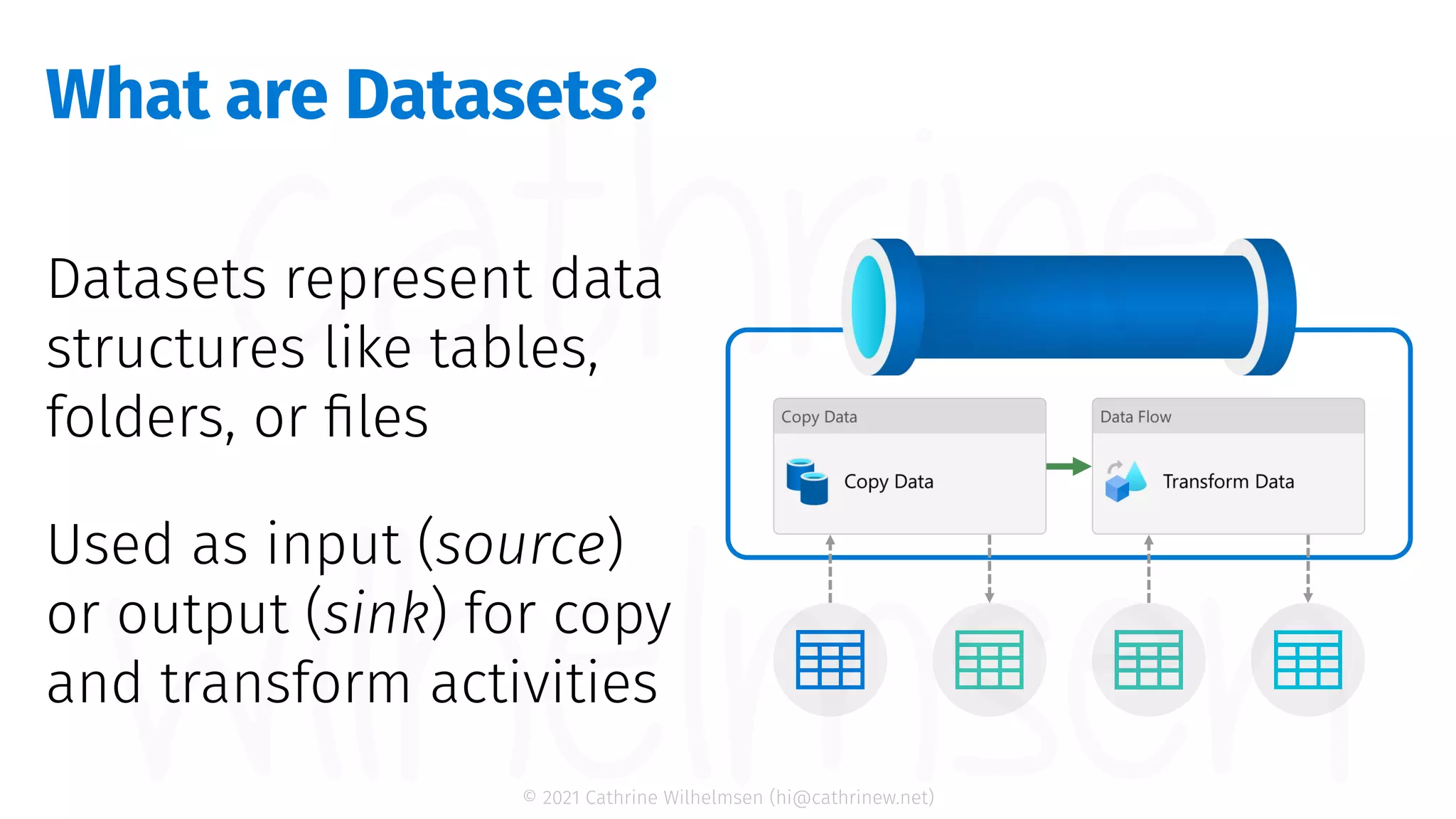 Pipelines And Data Flows Introduction To Data Integration In Azure Synapse Analytics Data