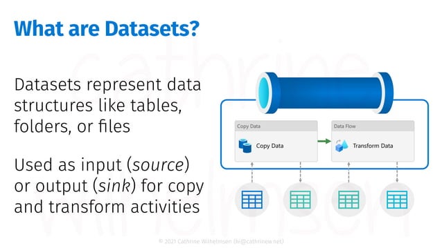 Pipelines And Data Flows Introduction To Data Integration In Azure Synapse Analytics Data