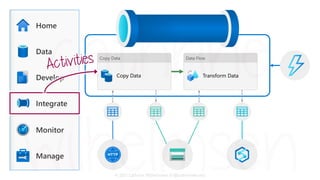 Pipelines and Data Flows: Introduction to Data Integration in Azure ...