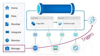 Pipelines and Data Flows: Introduction to Data Integration in Azure Synapse Analytics (Data ...