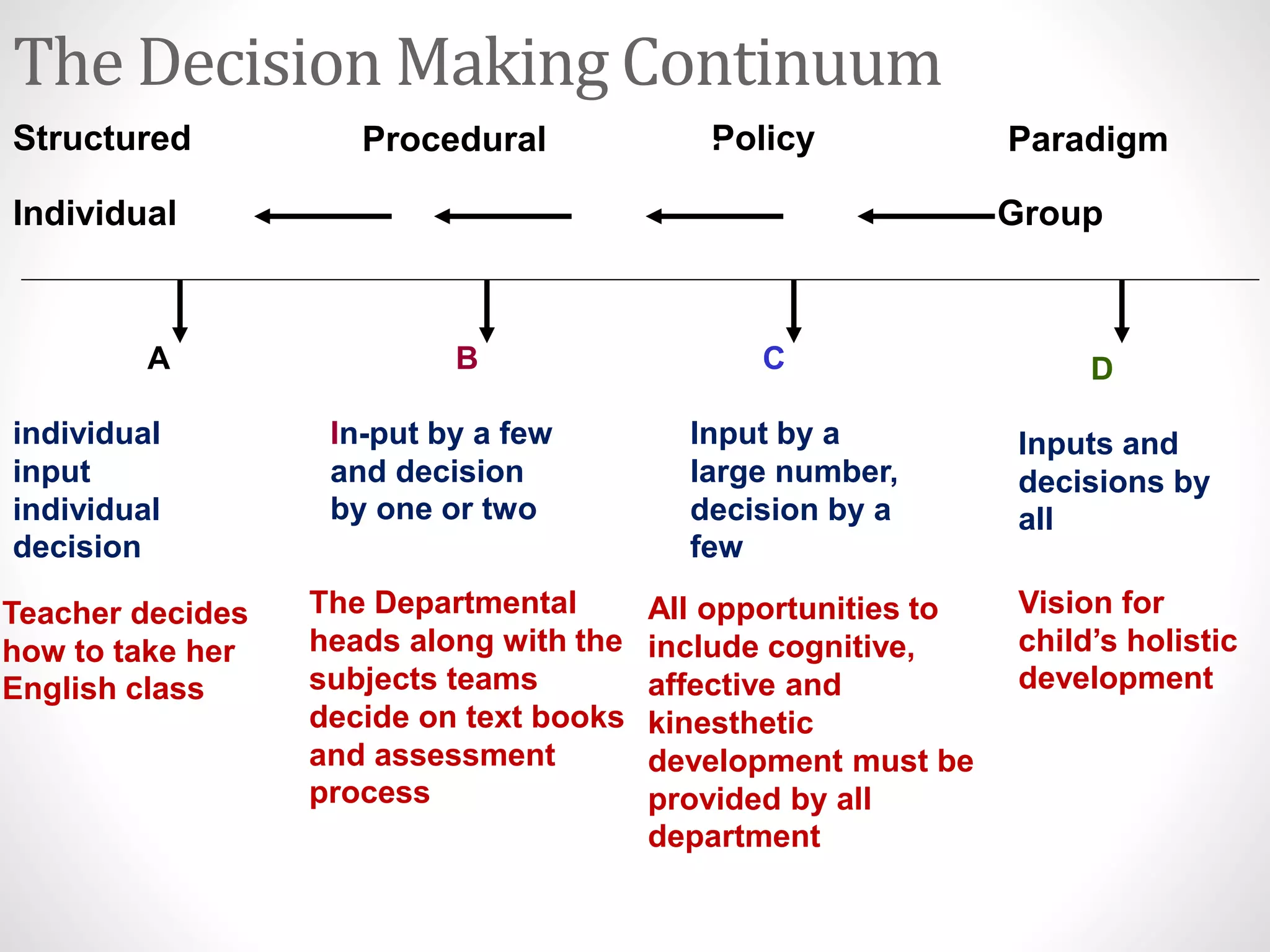 EDUCARNIVAL 2016 at IIT DELHI - Presentation by Jayshree Oza | PPT