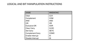 Data transfer and data manipulation & floating point.pptx