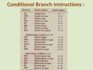 Data transfer and manipulation | PPT
