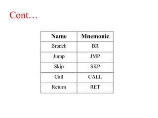 Data transfer and manipulation | PPTX