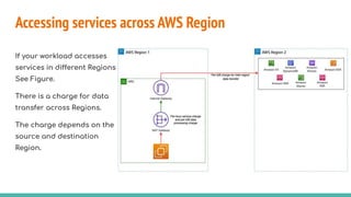 Data Transfer Cost in AWS Architecture.pptx.pdf