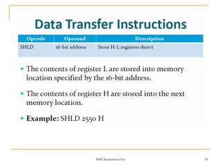 Data transfer instruction set of 8085 micro processor | PPT
