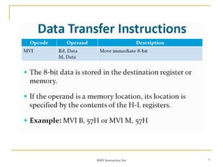 Data transfer instruction set of 8085 micro processor | PPT