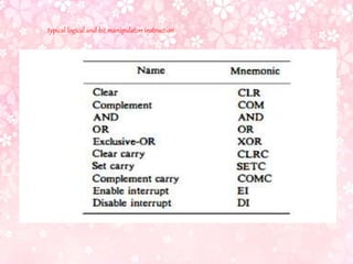 Data_Transfer&Manupulation Instructions.pptx