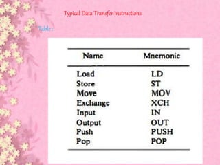 Data_Transfer&Manupulation Instructions.pptx