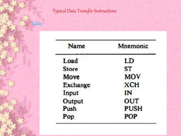 Data_Transfer&Manupulation Instructions.pptx