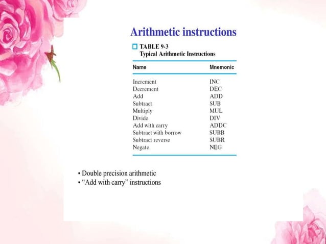 Data_Transfer&Manupulation Instructions.pptx