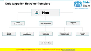 Data Transfer Process PowerPoint Presentation Slides | PPT