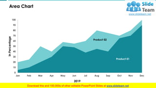 Data Transfer Process PowerPoint Presentation Slides | PDF