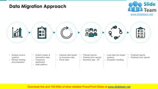Data Transfer Process PowerPoint Presentation Slides | PDF
