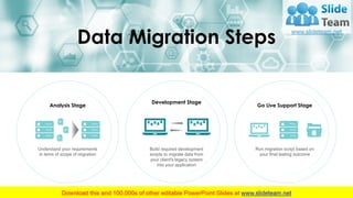 Data Transfer Process PowerPoint Presentation Slides | PDF