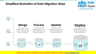 Data Transfer Process PowerPoint Presentation Slides | PDF