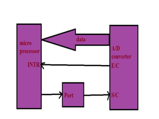Data transfer scheme | PPTX