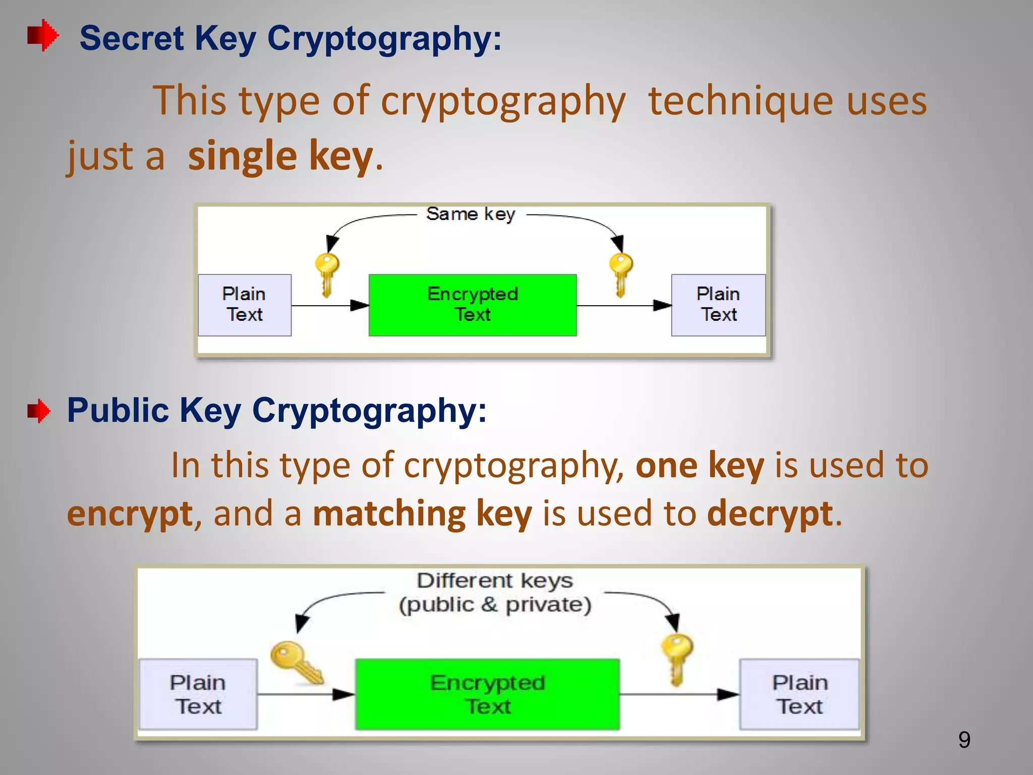 Data transfer using bipartite graph | PPT