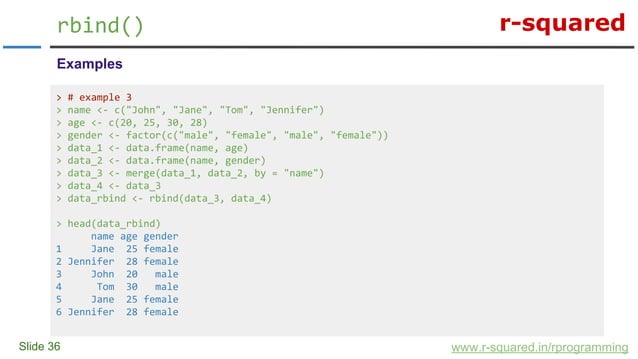R Programming: Transform/Reshape Data In R | PDF