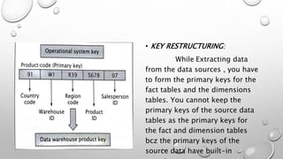 Data transformation | PPTX