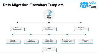 Data Transformation Powerpoint Presentation Slides | PDF
