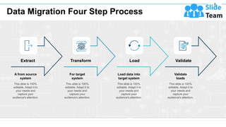 Data Transformation Powerpoint Presentation Slides | PDF