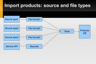 Data transformations. Using kettle transformations - Andriy Kyrylenko ...