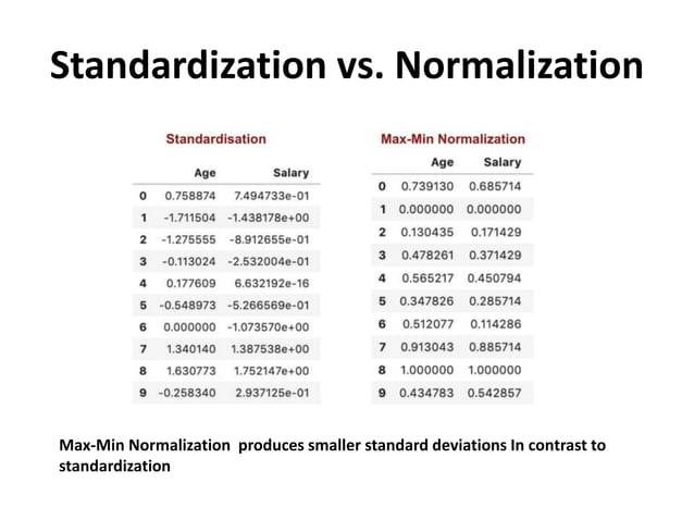 Data Transformation Standardization And Normalization Ppm Pptx
