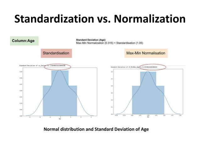 Data Transformation – Standardization & Normalization PPM.pptx | Computing | Technology & Computing