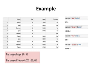 Data Transformation – Standardization & Normalization PPM.pptx