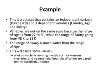 Data Transformation – Standardization & Normalization PPM.pptx
