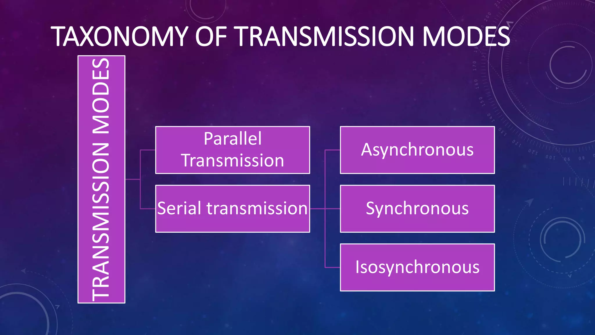 Data transmission | PPTX