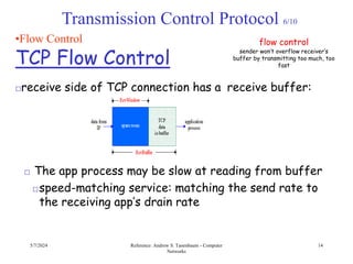 Data Transmission flow using TCP protocol | PPT