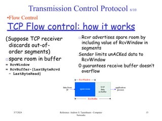 Data Transmission flow using TCP protocol | PPT