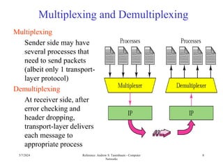 Data Transmission flow using TCP protocol | PPT