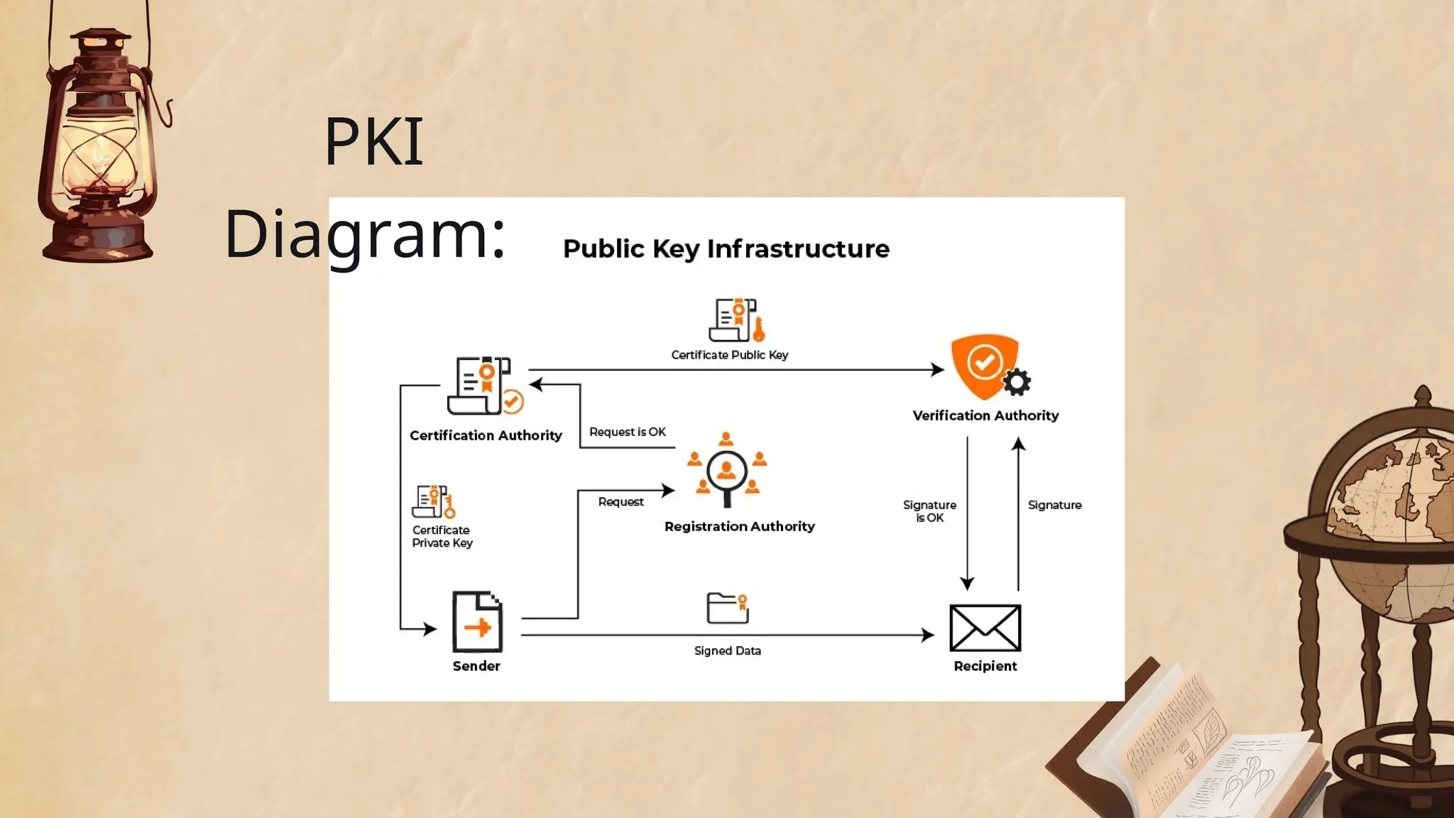 Data Transmission - Public Key Infrastructure (PKI) and Data ...
