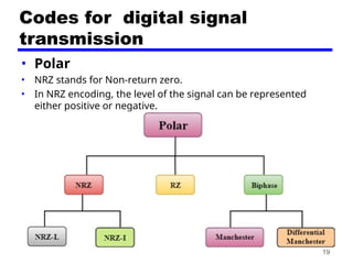 DataTransmission & Communication Lecture - 1.ppt