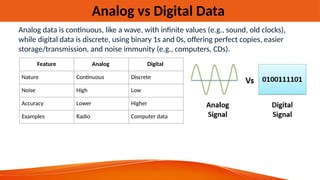 Presentation on Data Transmission and Analog Data | PPTX