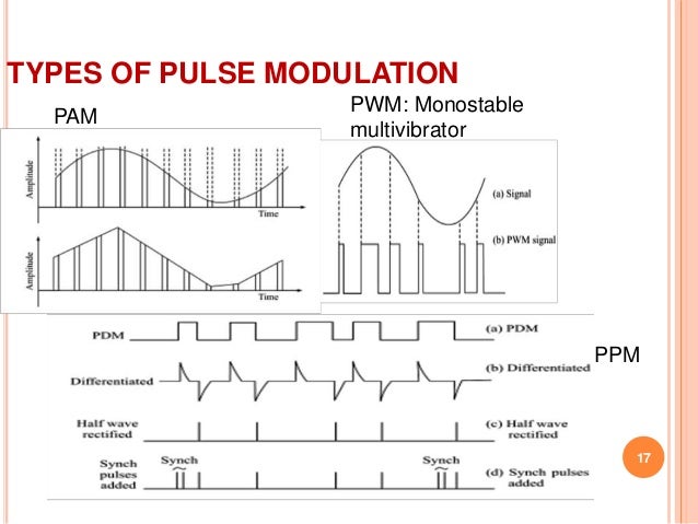 Data transmission and telemetry