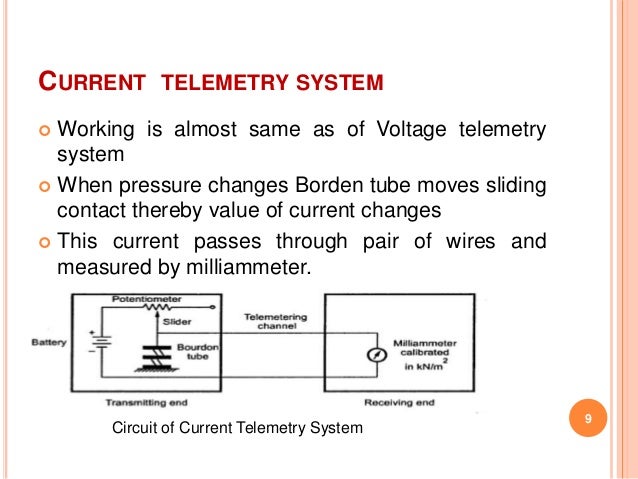 Data transmission and telemetry