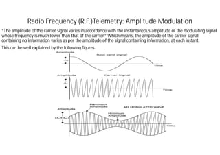 Data Transmission and Telemetry.pdf
