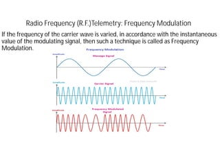 Data Transmission and Telemetry.pdf