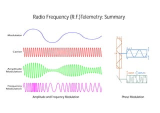 Data Transmission and Telemetry.pdf