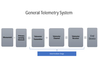 Data Transmission and Telemetry.pdf
