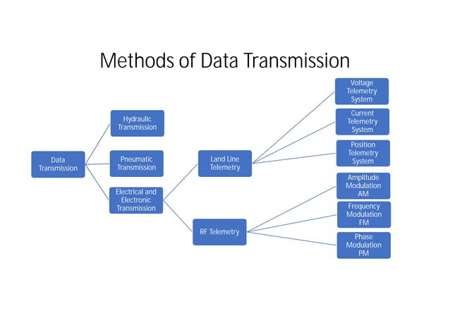 Data Transmission and Telemetry.pdf