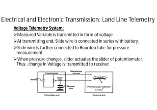 Data Transmission and Telemetry.pdf