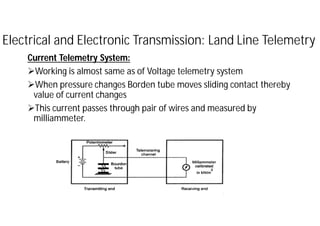Data Transmission and Telemetry.pdf