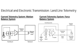 Data Transmission and Telemetry.pdf