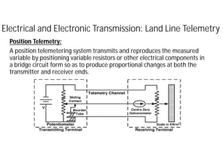 Data Transmission and Telemetry.pdf